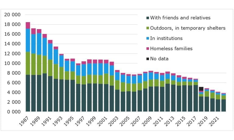How Finland Ended Homelessness (mostly)